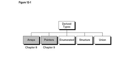 ch 1 pptx describes fundamental data types ppt