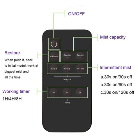 Wholesale Commercial Smart Electric Air Scent Diffuser Fragrance Oil