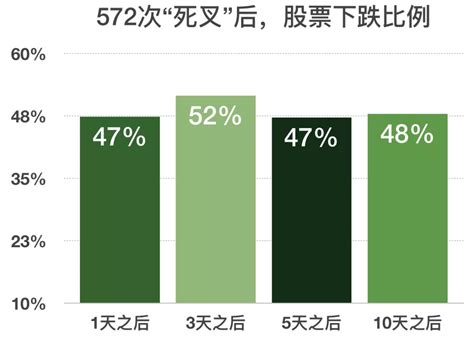 Python说：这个炒股指标是我见过最废的，没有之一python Imi股价指标 Csdn博客