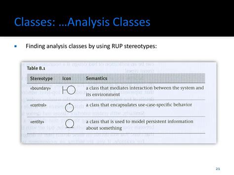Chapter 7 Classes And Objects Chapter 8 Finding Analysis Classes