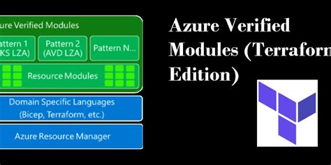 Azure Verified Modules Using Terraform Dev Community