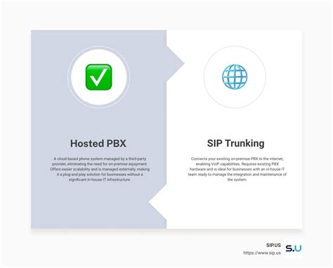 The Definitive Guide To Hosted Pbx Vs Sip Trunking Differences Sipus