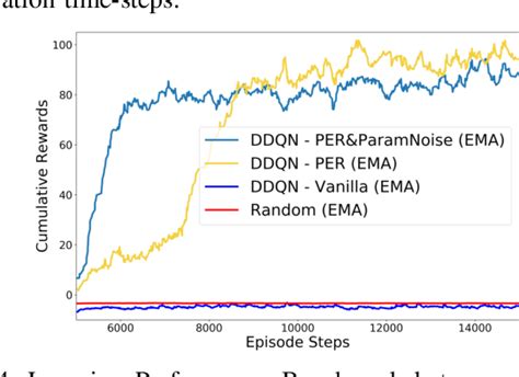 Predictive Maintenance For Edge Based Sensor Networks A Deep