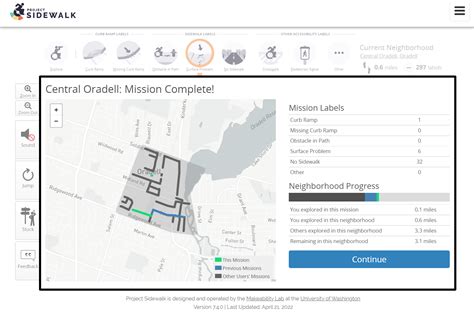 Something Strange Going On With Neighborhood Completion Rate And