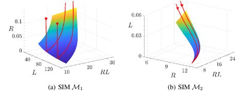 A Physics Informed Neural Network Method For The Approximation Of Slow Invariant Manifolds For