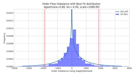 Democratizing Financial Time Series Databricks Blog
