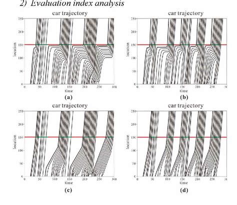 Figure 8 From Joint Optimization Of Intersection Signals And Vehicle Trajectories With Connected