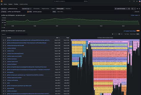 ai powered insights for continuous profiling introducing flame graph