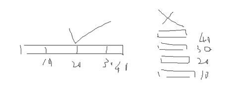 Feature Continuous Visualmap Also Show Range And Text · Issue 17066
