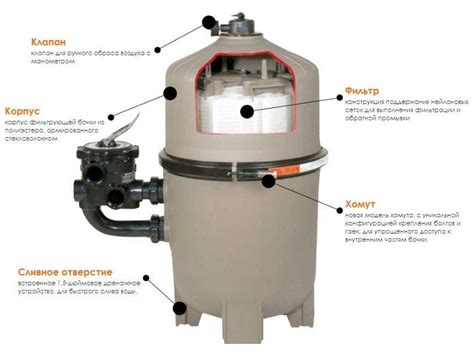 Диатомовый фильтр для бассейна: что такое диатомитовый фильтр