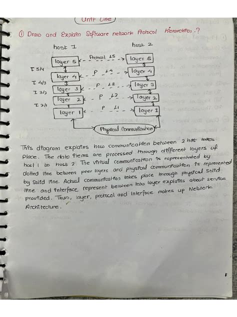 Unit 1 6 Qus Ans Pdf