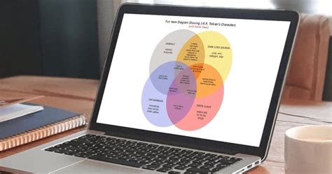 How To Create A Venn Diagram Using Javascript Rvisualization