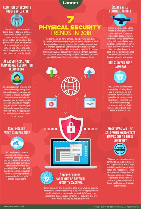 computer security cyber security infographic pinoyseka