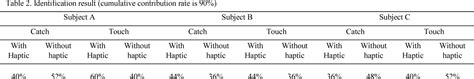 Table 2 From Classification Of Haptic Tasks Based On Electroencephalogram Frequency Analysis