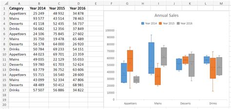 Create Excel Charts Waterfall Funnel Treemap Etc With Java
