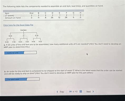 Solved The Following Table Lists The Components Needed To