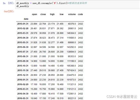 Pandas实现股票分析pandas 股票数据分析 Csdn博客