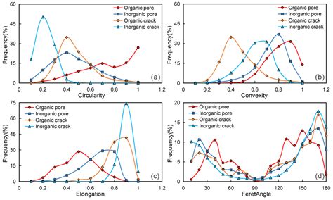 Pore Microstructure And Multifractal Characterization Of Lacustrine Oil Prone Shale Using High
