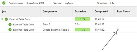 Loading Structured Data Into Snowflake Federation Vs Replication