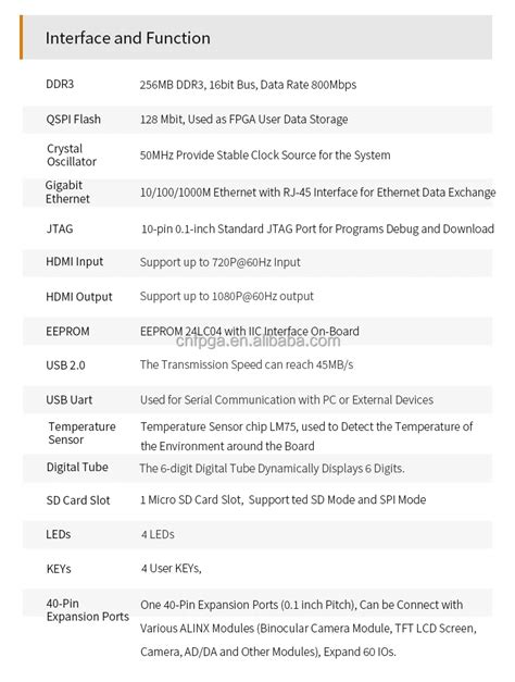 Alinx Ax7035 Xilinx Artix 7 Xc7a35t Fpga Board For Evaluation