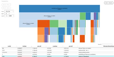 Performance Profiling Script Sphinx Needs 5 0 0 Documentation