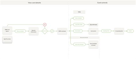 Mastercard Developers