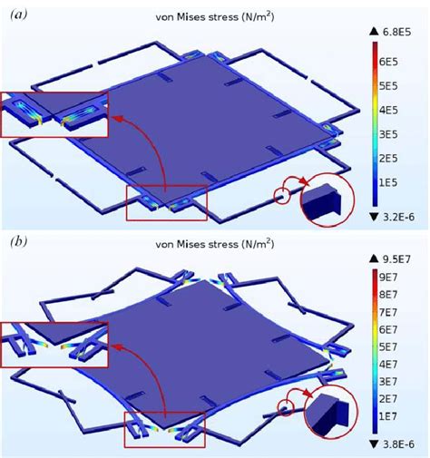 The Simulation Results Of The Gyroscope Sensing Structure With The Download Scientific Diagram