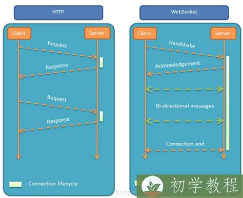 springboot 集成websocket详解 初学教程