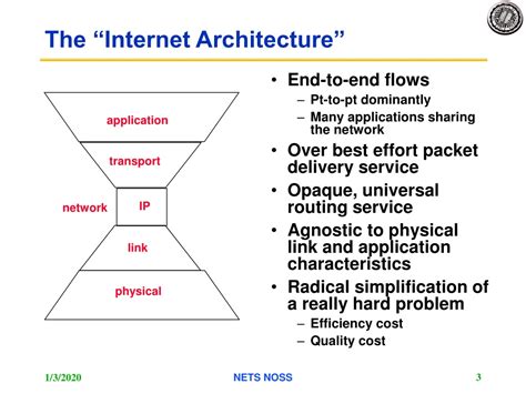 ppt creating an architecture for wireless sensor networks in a