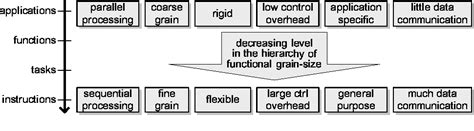 Figure 1 From System Level Analysis For Mpeg 4 Decoding On A Multi