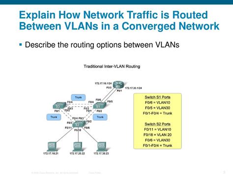 Ppt On Implement Inter Vlan Routing Powerpoint Slides