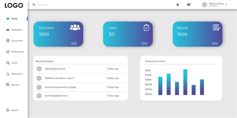 Hrms Dashboard Behance