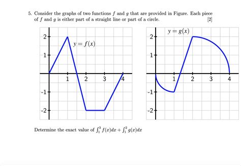 solved 5 consider the graphs of two functions f and g that
