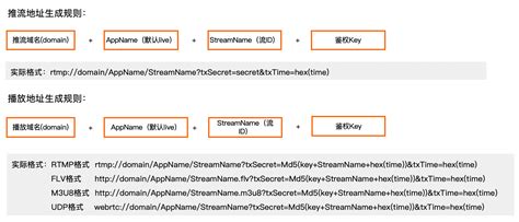 腾讯云伪直播方案介绍 腾讯云开发者社区 腾讯云