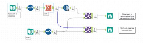 bug causing leading zeroes in fixeddecimal after s alteryx community