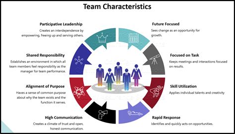 What Makes A Business Team Effective