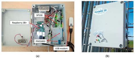 Sensors Free Full Text An Investigation On The Possible Application Areas Of Low Cost Pm