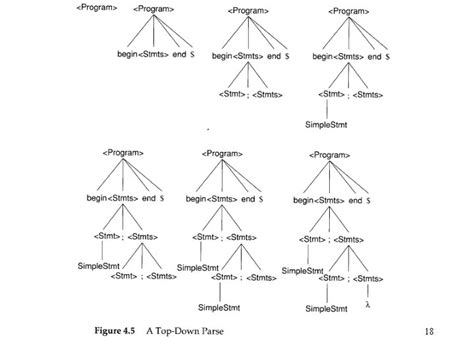 Chapter 4 Grammars And Parsing 1 Contextfree Grammars