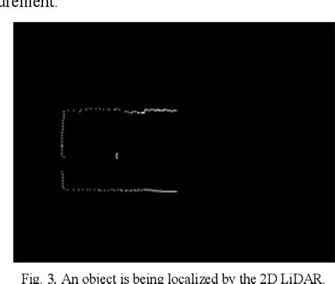 Figure 1 From Multiple Objects Detection And Localization Using Data