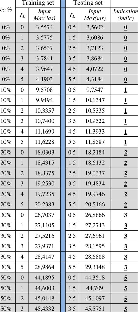 database for training and testing download scientific diagram