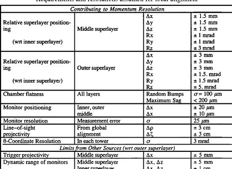 Table 1 From The Gem Detector Projective Alignment Simulation System Semantic Scholar