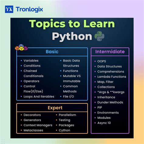 tronlogix tech pvt ltd on linkedin python programming software ai technology