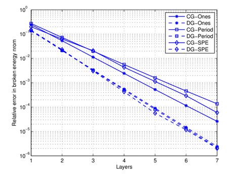 Permeability Structure For Spe C In Log Scale Download Scientific Diagram