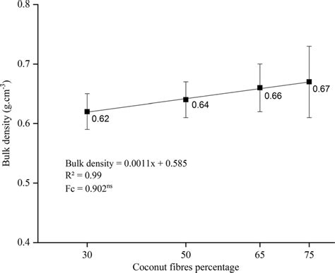 Bulk Density Of Composites Download Scientific Diagram