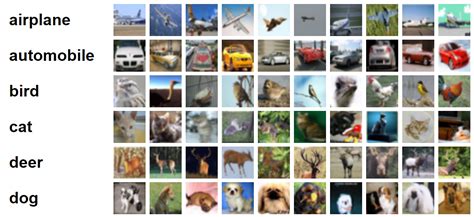 Cifar 10 Image Classification How To Teach Machine Differentiating By Muhammad Ardi