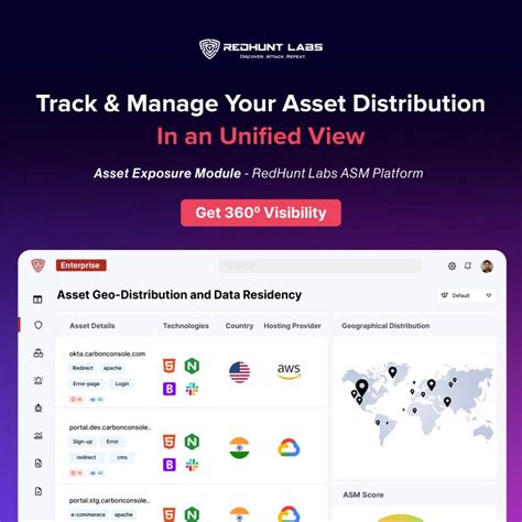 Cybersecurity Attacksurfacemanagement Dataresidency Assetvisibility… Redhunt Labs