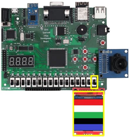 Edge Spartan Fpga Kit Demonstration Manual