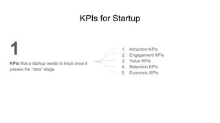 Startup KPIs And Balanced Scorecard PPTX Resume Writing And Advice Job Search