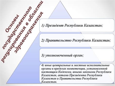 Иерархия нормативно правовых документов Нормативно правовые акты в области здравоохранения