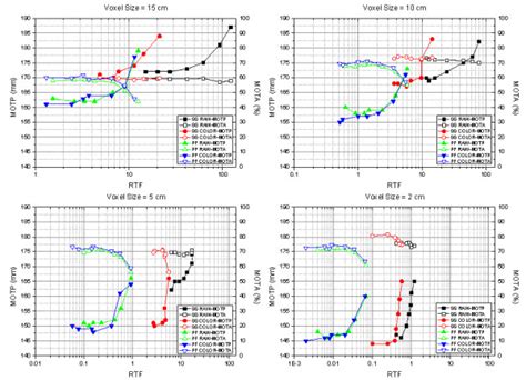 Sample Positions Evolution And Centroid Estimation Likelihood Based Download Scientific